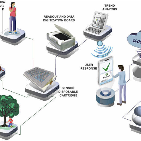 Single Molecule Detections At Point Of Care Is This A Dream Jun 10 2024 Professor Luisa