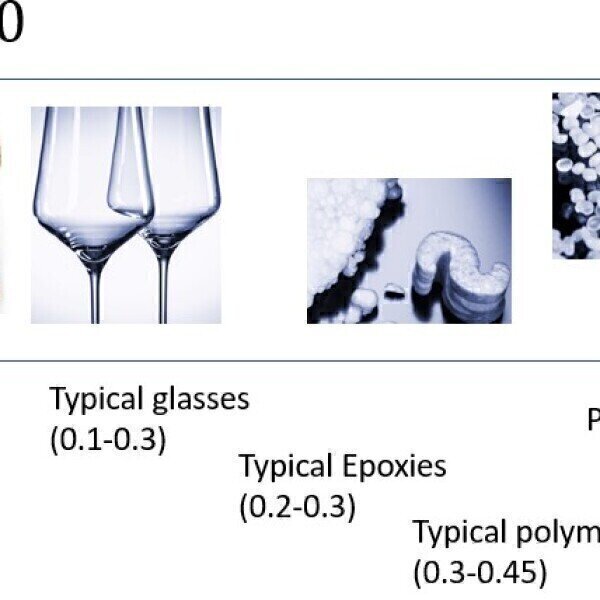 How to measure the complex Poisson’s ratio based on the indirect method ...