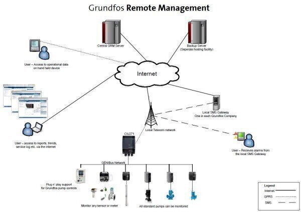 Grundfos Remote Management has now been launched in 45 countries around ...