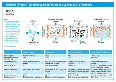 Technologies for turquoise hydrogen Pollution Solutions Online