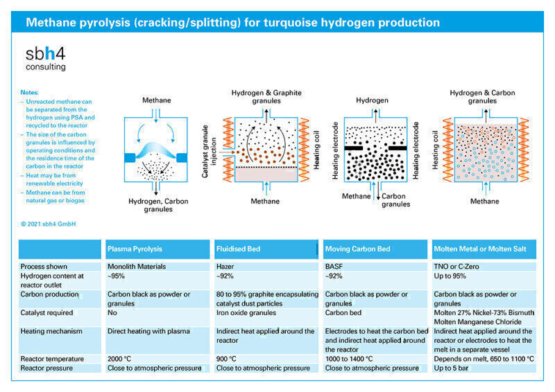 Solar Ammonia for Shipping - CleanTechnica