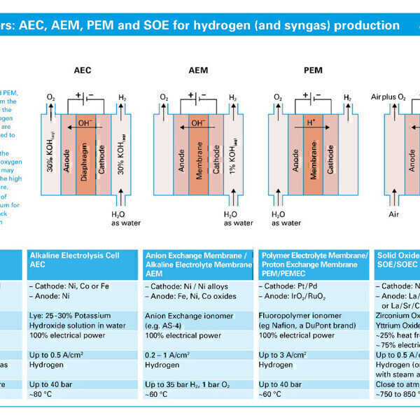 Water for hydrogen electrolysis in Egypt and other desert locations ...