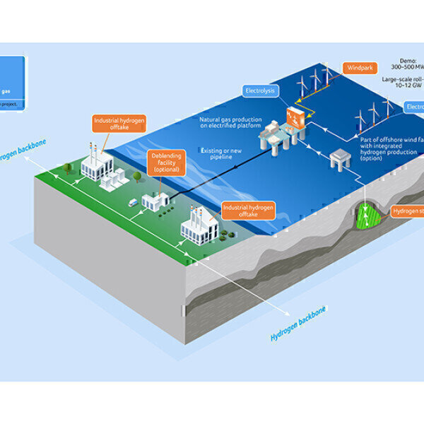 Offshore green hydrogen project Pollution Solutions Online