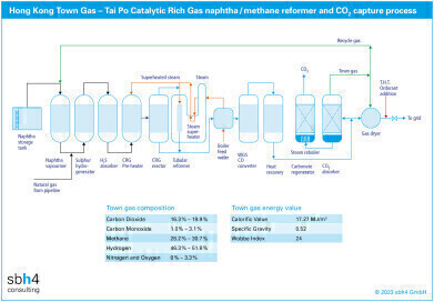Decarbonising the Hong Kong Town Gas Grid Pollution Solutions Online