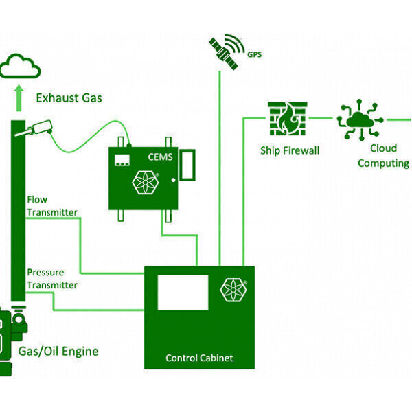 Empowering businesses to achieve carbon reduction goals Pollution ...