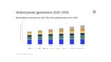 Oil and gas companies expand renewable energy investments despite ...